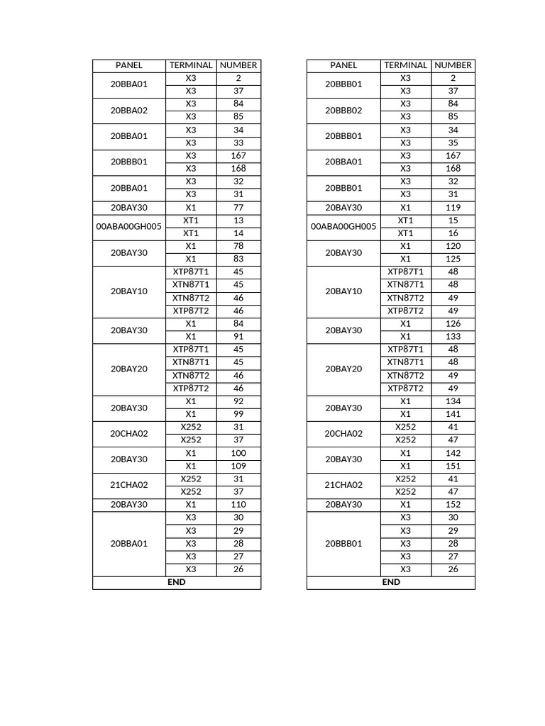 Closing Blocking | PDF