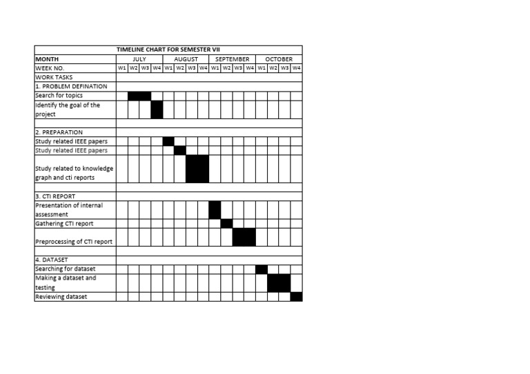 Semester VIII Timeline 1 | PDF