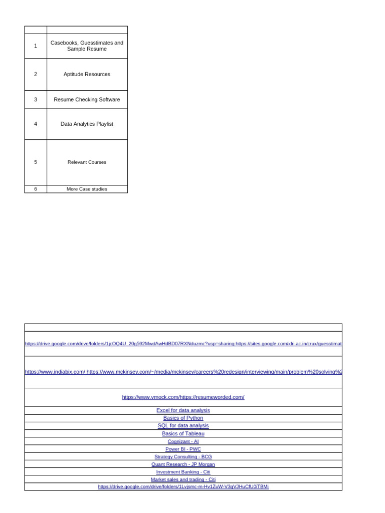 Resources | PDF