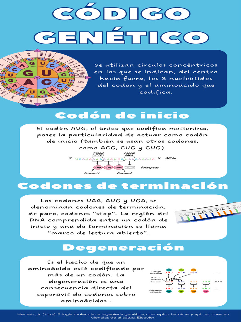 Código Genético | PDF