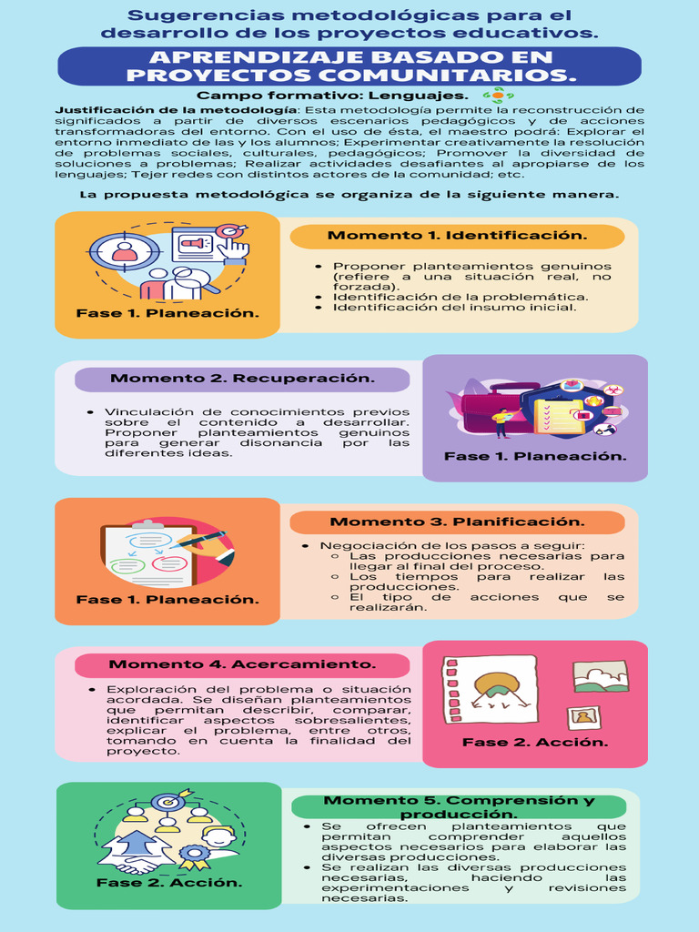 Aprendizaje Basado en Proyectos Comunitarios | PDF
