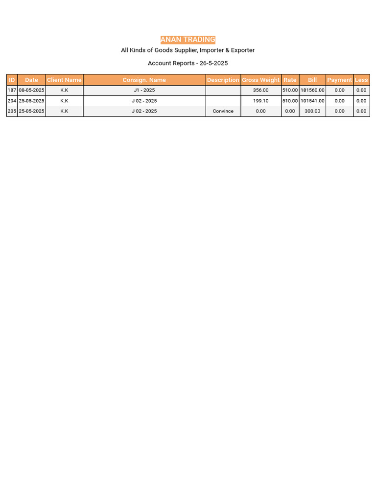 Invoice Reports Admin 2025-05-26 | PDF