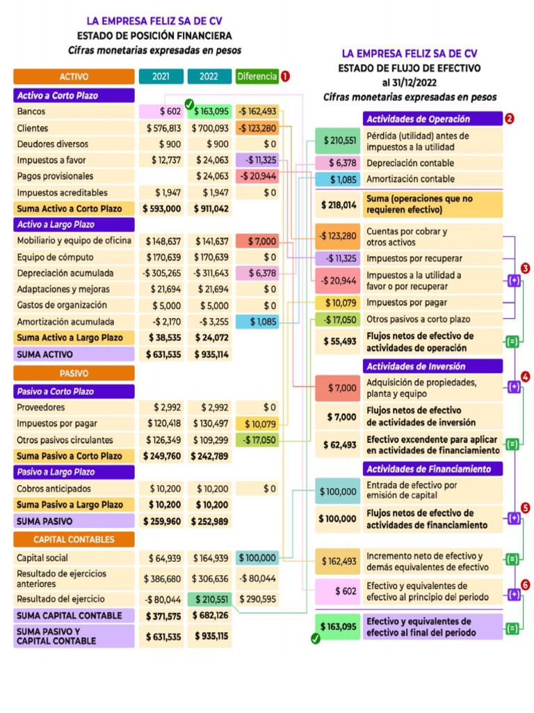 Flujo de Efectivo | PDF