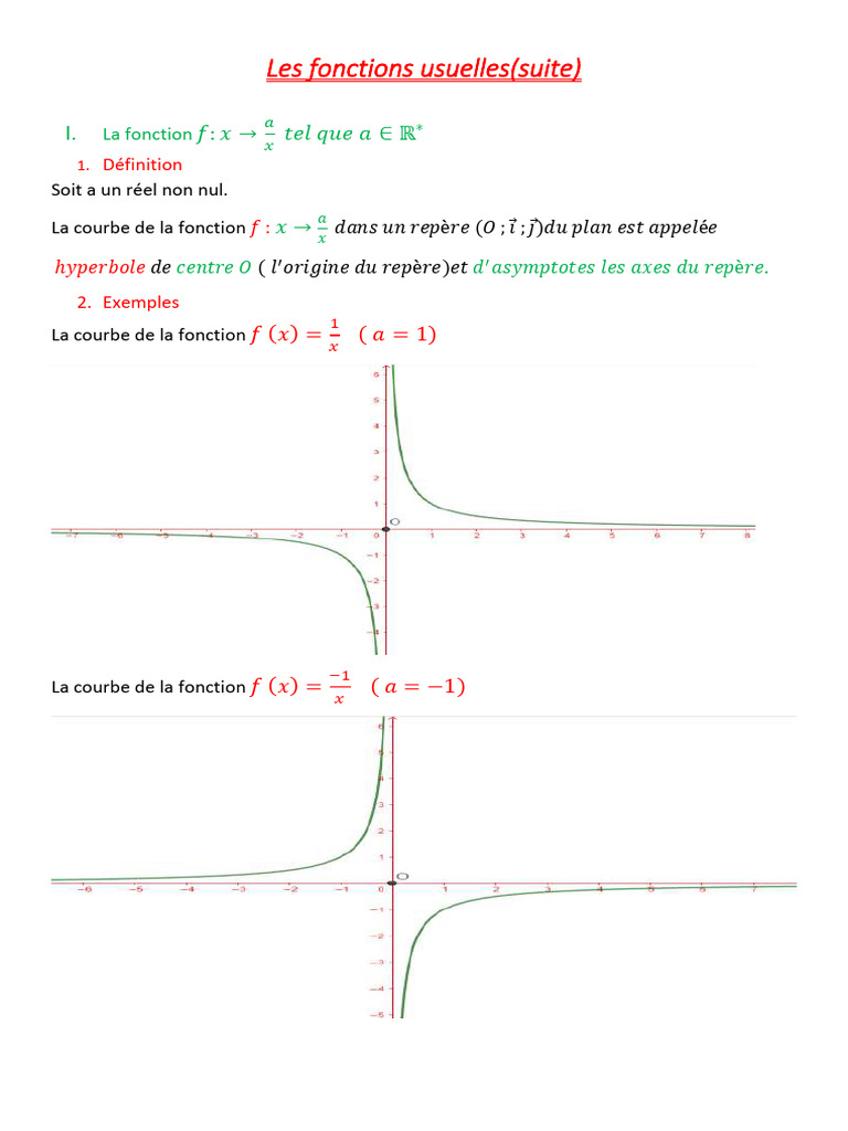 Courbes des fonctions usuelles | PDF | Géométrie | Mathématiques