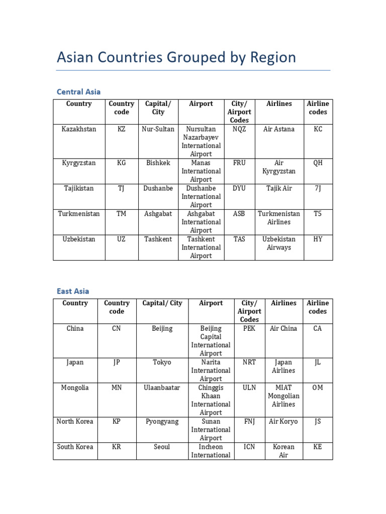 Asian Countries by Region and Airports | PDF | Civil Aviation | Aviation