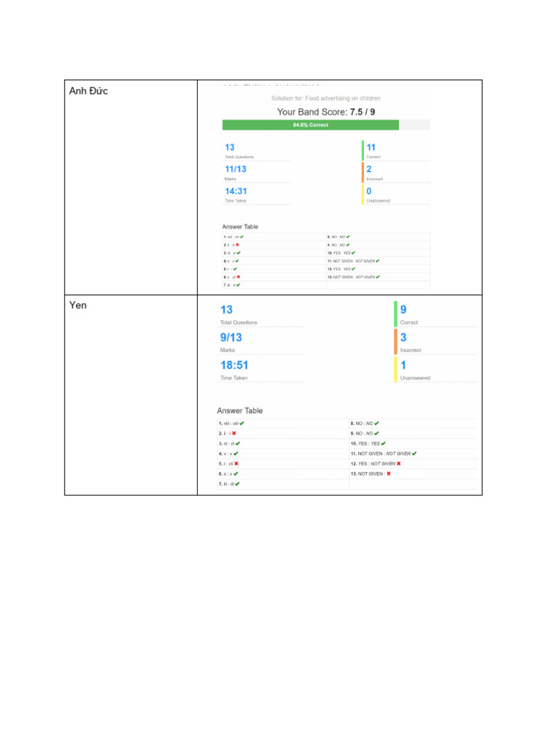 Writing Reading | PDF