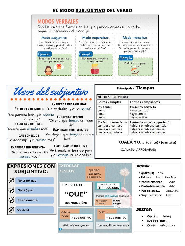 El Modo Subjuntivo | PDF