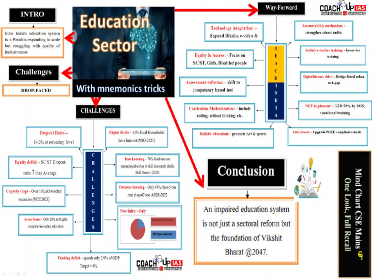 Presentation 3 | PDF