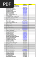 FPG List of Accredited Motor Shops (July 2023) - Version1 | PDF | Metro ...