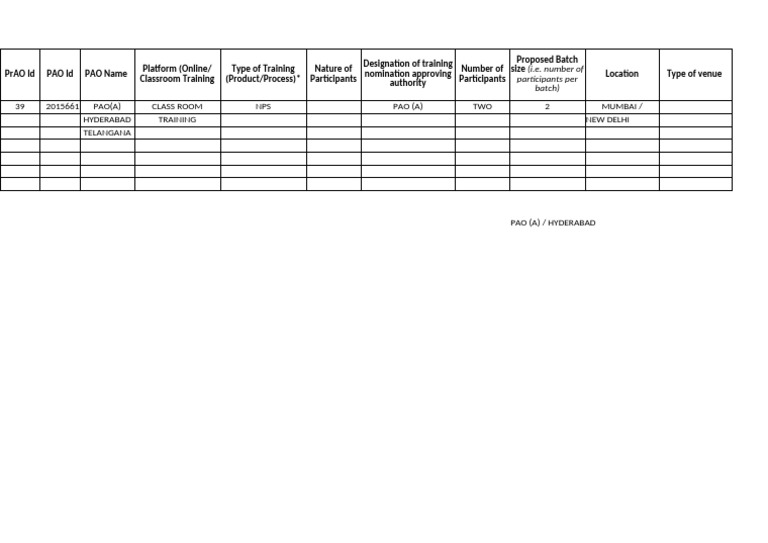Training Requisition Format | PDF