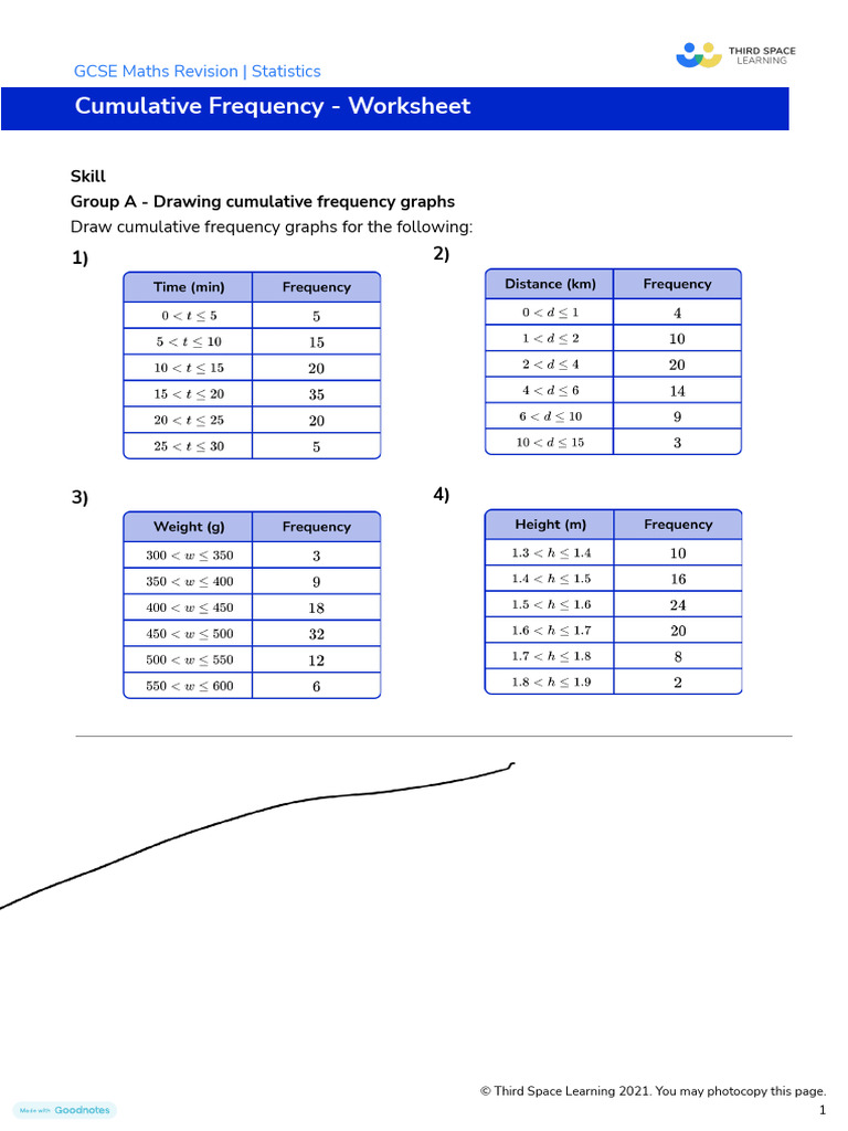 Third Space Learning Cumulative Frequency GCSE Worksheet 2 | PDF