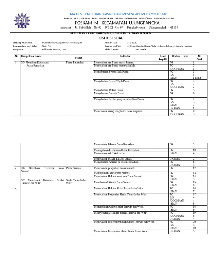 Fiqih Kls 3 Pat 2025 Kisi-Kisi | PDF