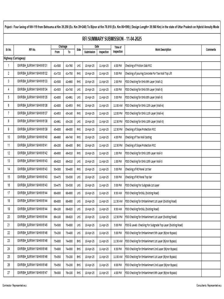 RFI - Summary 11th - April 2025 | PDF | Structural Engineering | Civil ...