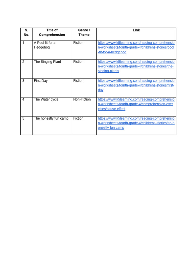 Comprehension Practice Pack | PDF
