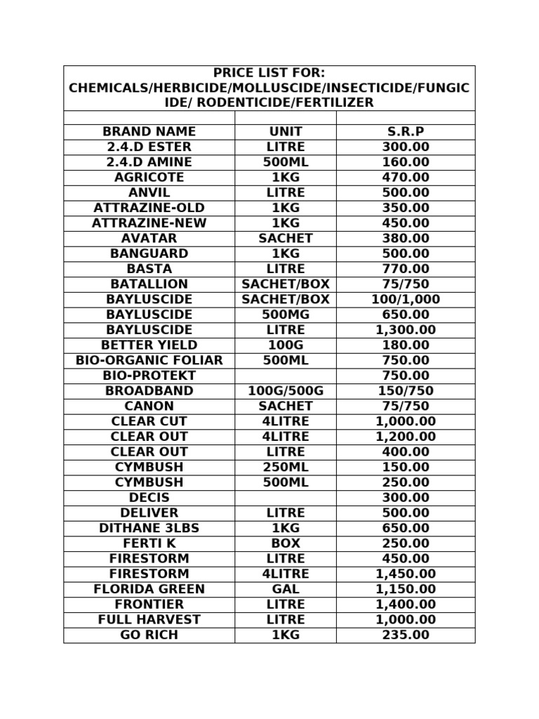 Agricultural Chemicals Price List | PDF