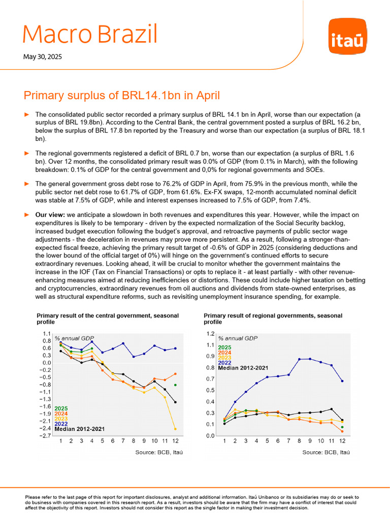 Brazil's April 2025 Fiscal Report Analysis | PDF | Government Budget ...
