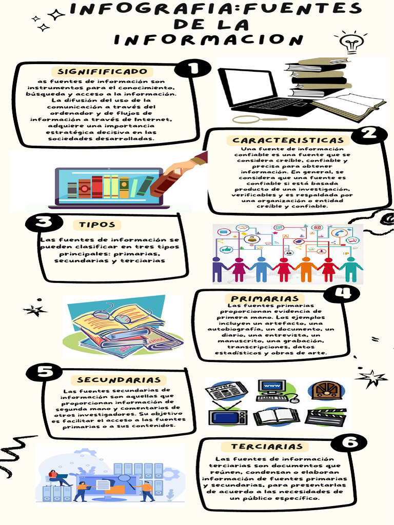 Infografiafuentes de La Informacion | PDF | Información | Ciencias de ...