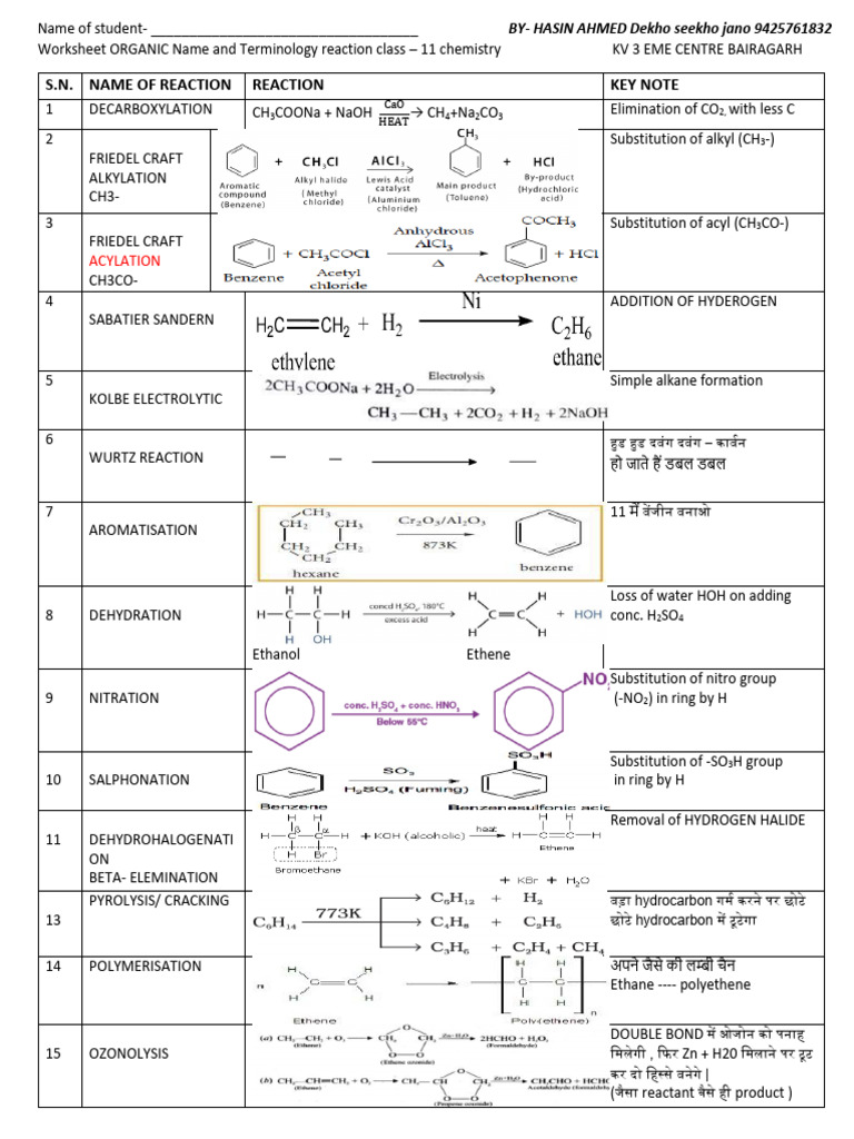 Organic Name Reactions 11 | PDF