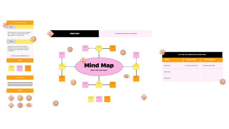 Mindmap Brainstorm Whiteboard in Yellow Pink Trendy Stickers Style | PDF | Human Communication