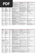 Understanding "Chammak" Slang Meaning | PDF