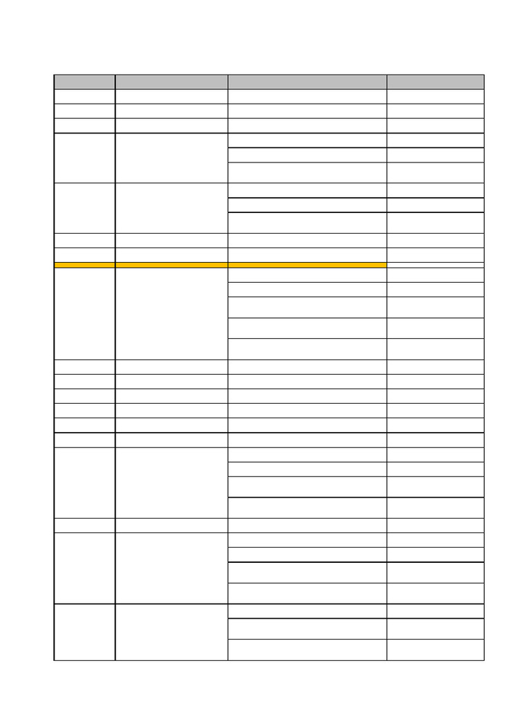 Updated Distribution Counters | PDF | Science | Liberal Arts Education
