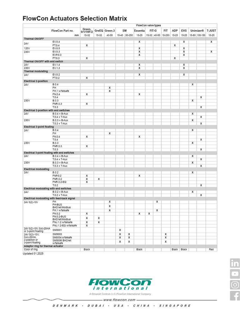 FlowCon Actuator Selection Matrix | PDF | Equipment | Mechanical Engineering