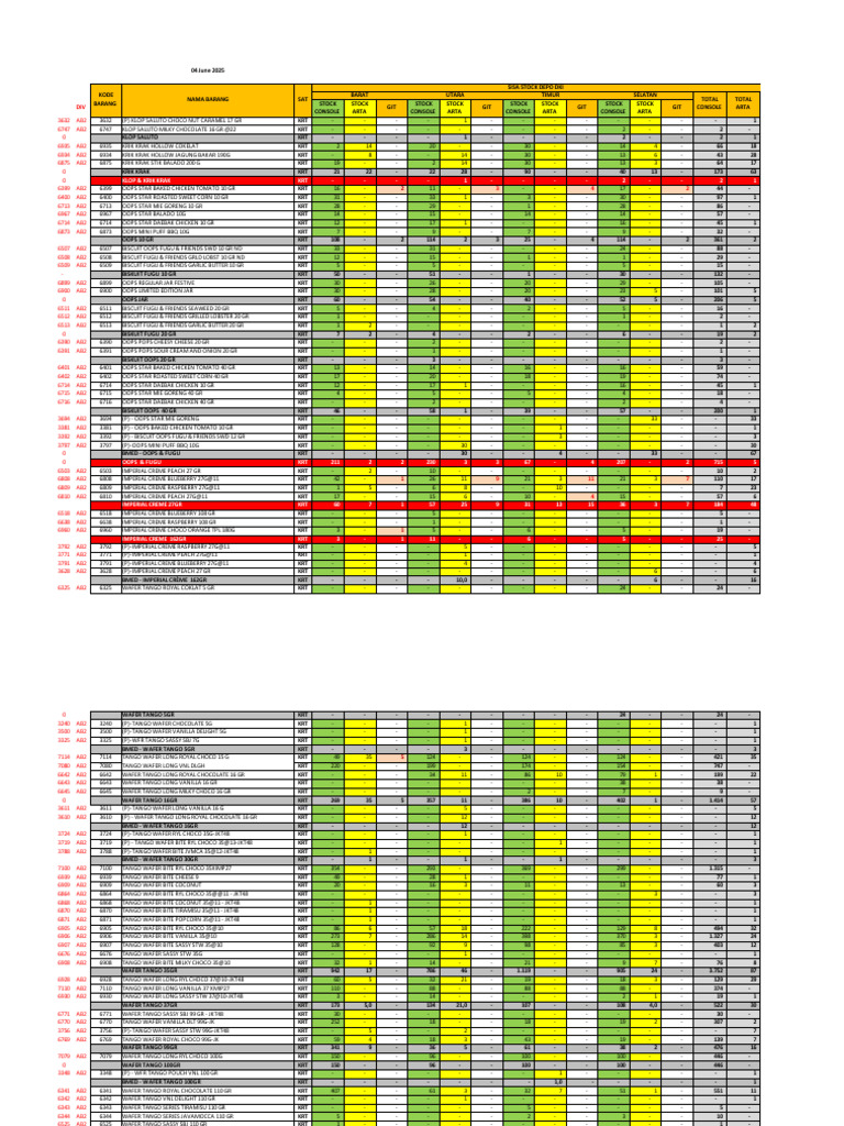 Sisa Stock 04 Juni 2025 Dki - Ab 2 | PDF | Biscuit | Western Cuisine