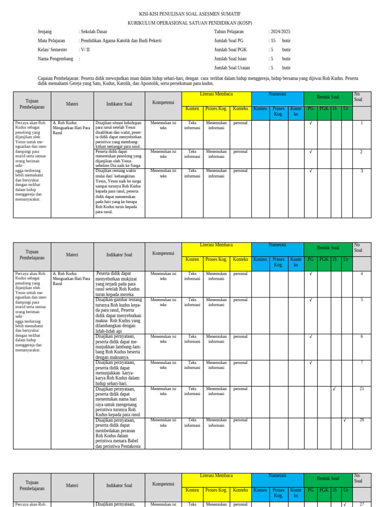 Kelas 5. Kisi-Kisi Agama Katolik | PDF