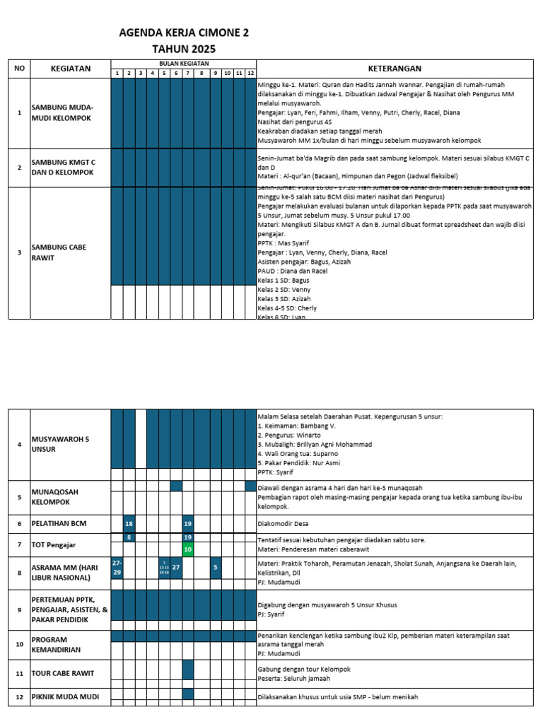 Proker KBM C2 2025 | PDF