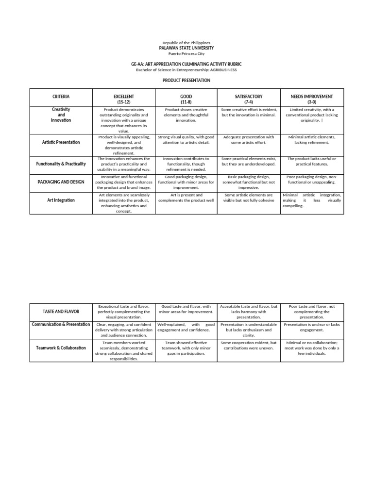 Rubrics For Arts Appreciation | PDF | Cognition