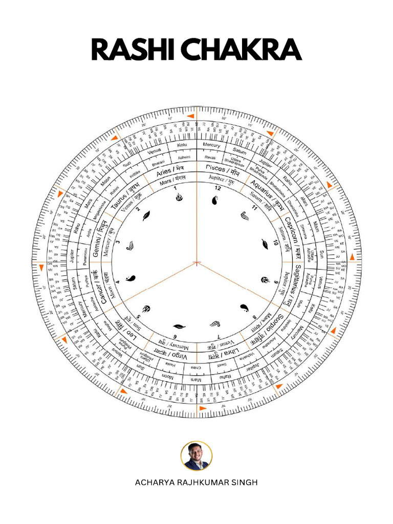 Rashi Chakra-2 | PDF