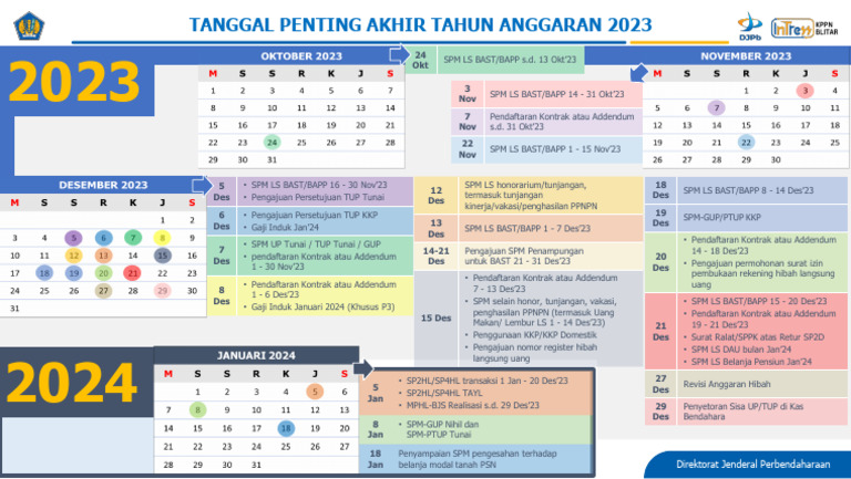 Kalender Penting Anggaran 2023-2025 | PDF