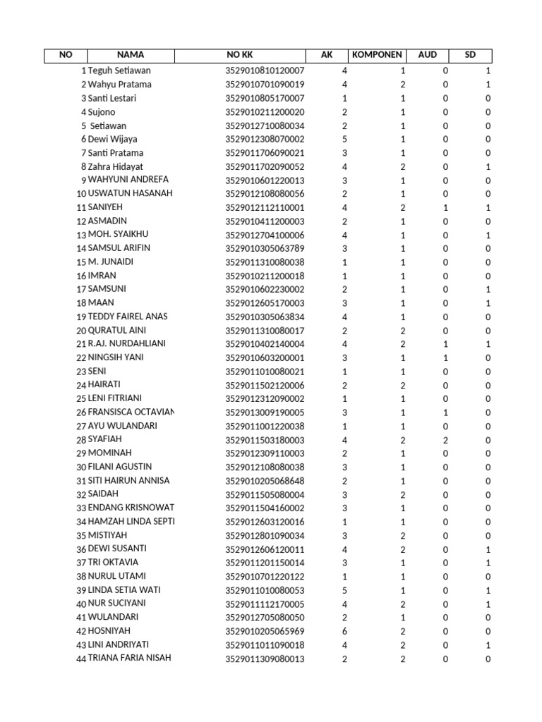 Pamolokan Jan-Maret Baru PKH Hitung Manual | PDF | Heaven