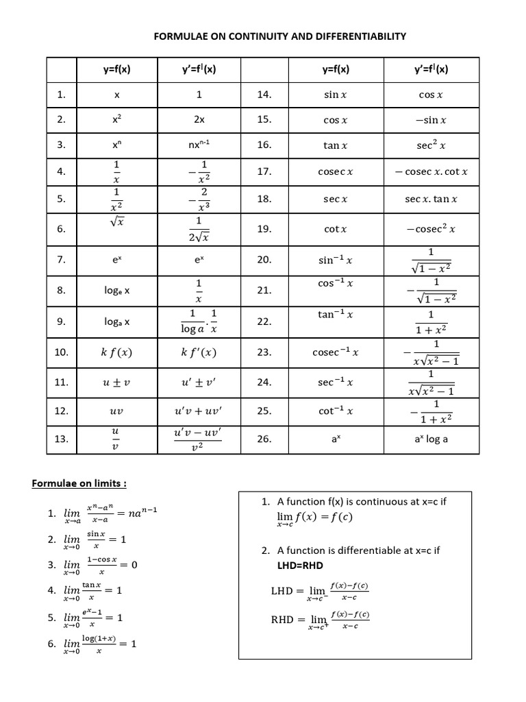 Continuity and Differentiability Formulas | PDF