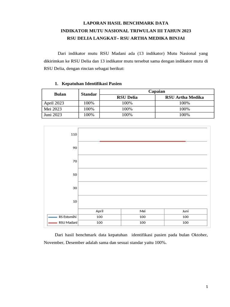 LAPORAN Benchmark | PDF