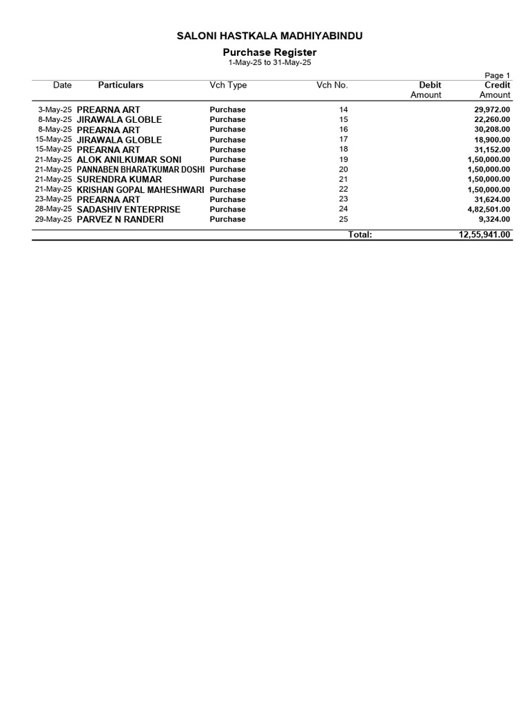 Saloni Pur May-25 | PDF