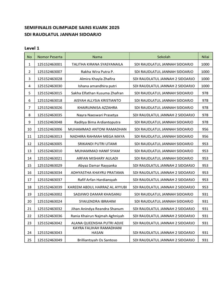 Semifinalis Osk 2025 - Sdi Raudlatul Jannah Sidoarjo | PDF