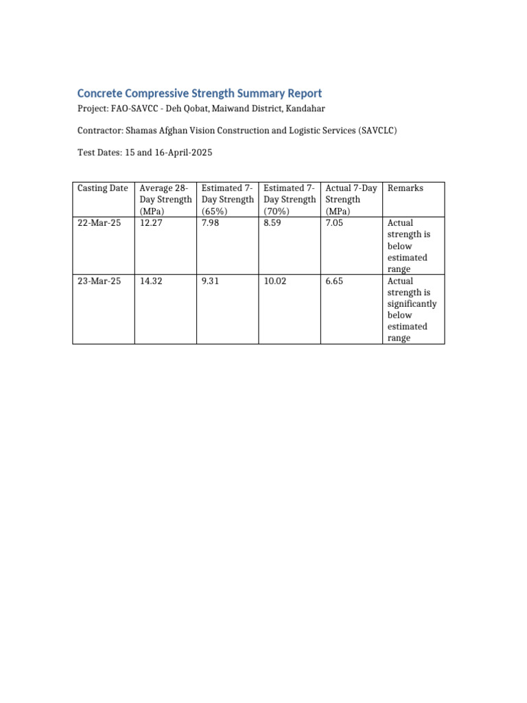 Concrete Strength Report - FAO-SAVCC Project | PDF