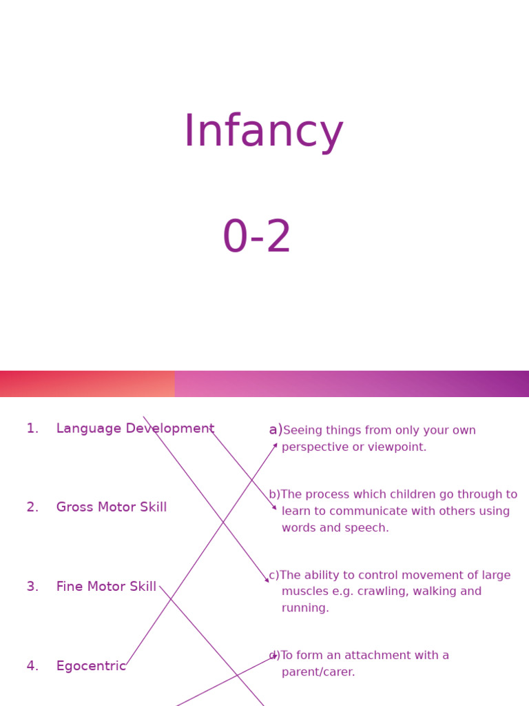 KS4 Health and Social Care BTEC Infancy PIES | PDF | Infants | Child ...