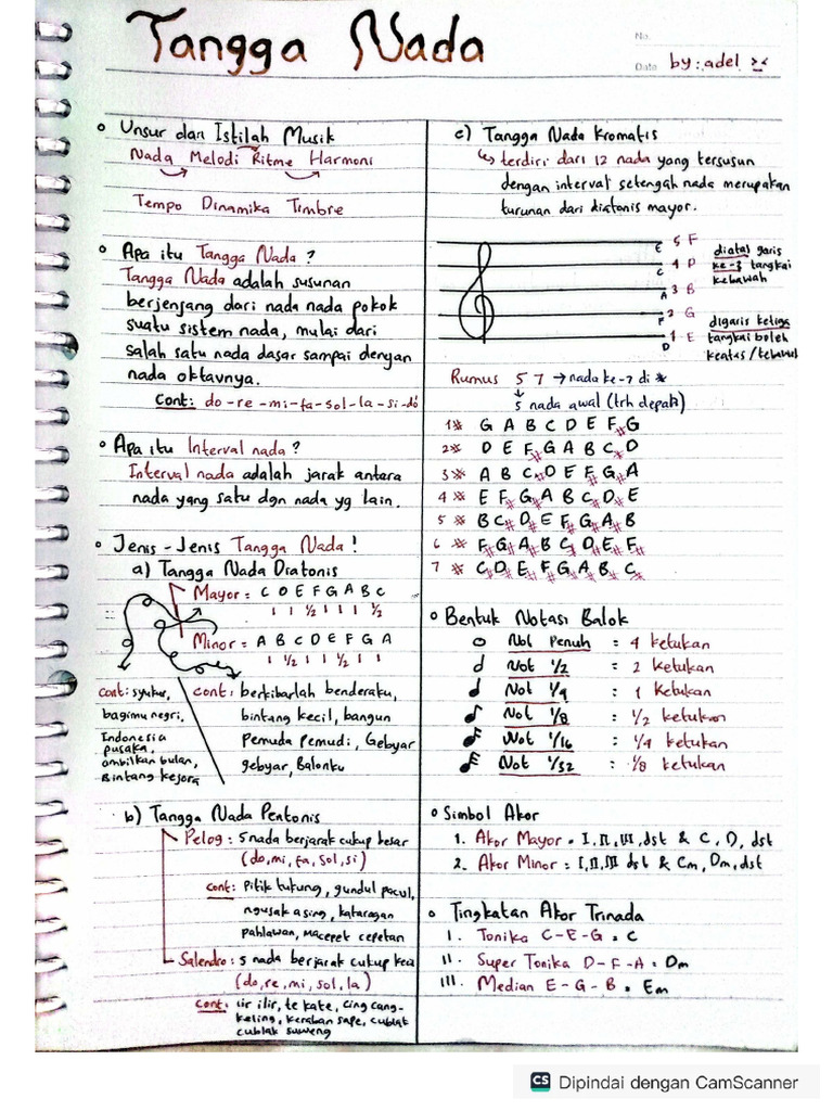 Assalamualaikum Apaan Ya.. | PDF