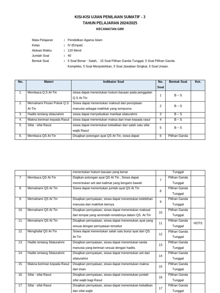Kisi-Kisi ATS PAI Kelas 4 | PDF