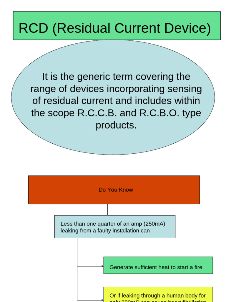 RCDs (Residual Current Devices) - Gulf | PDF | Power (Physics ...