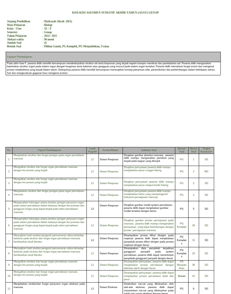 Kisi Kisi Soal ASAT Genap Biologi XI Winarso 2025 | PDF