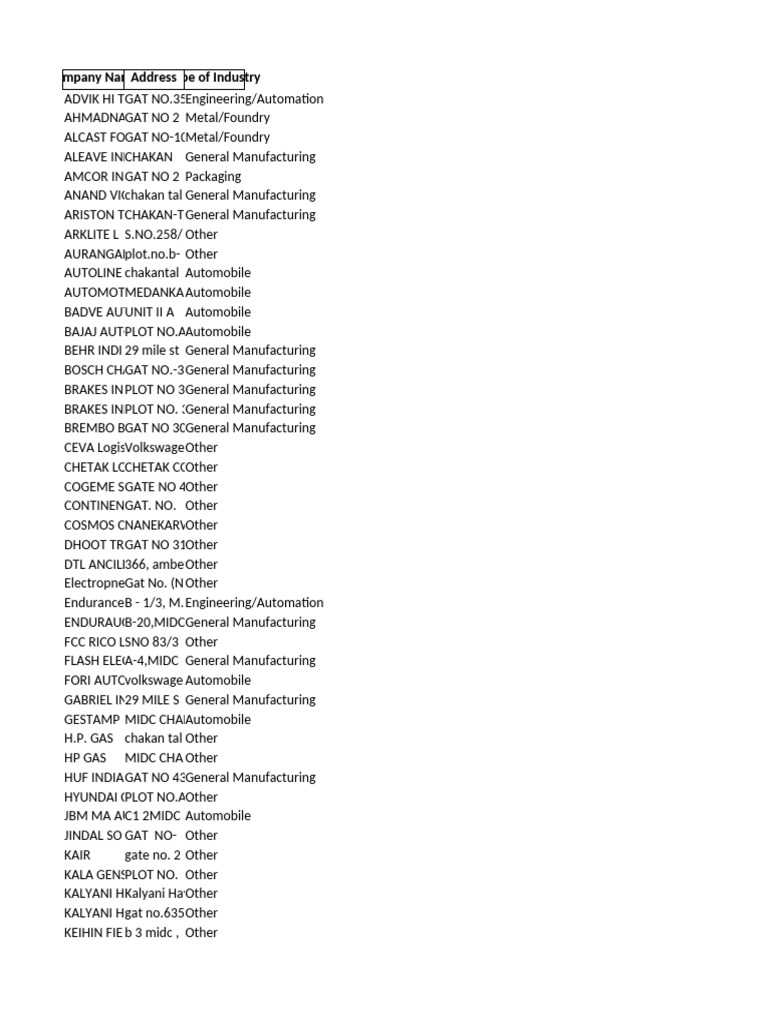 Chakan Companies Classified | PDF