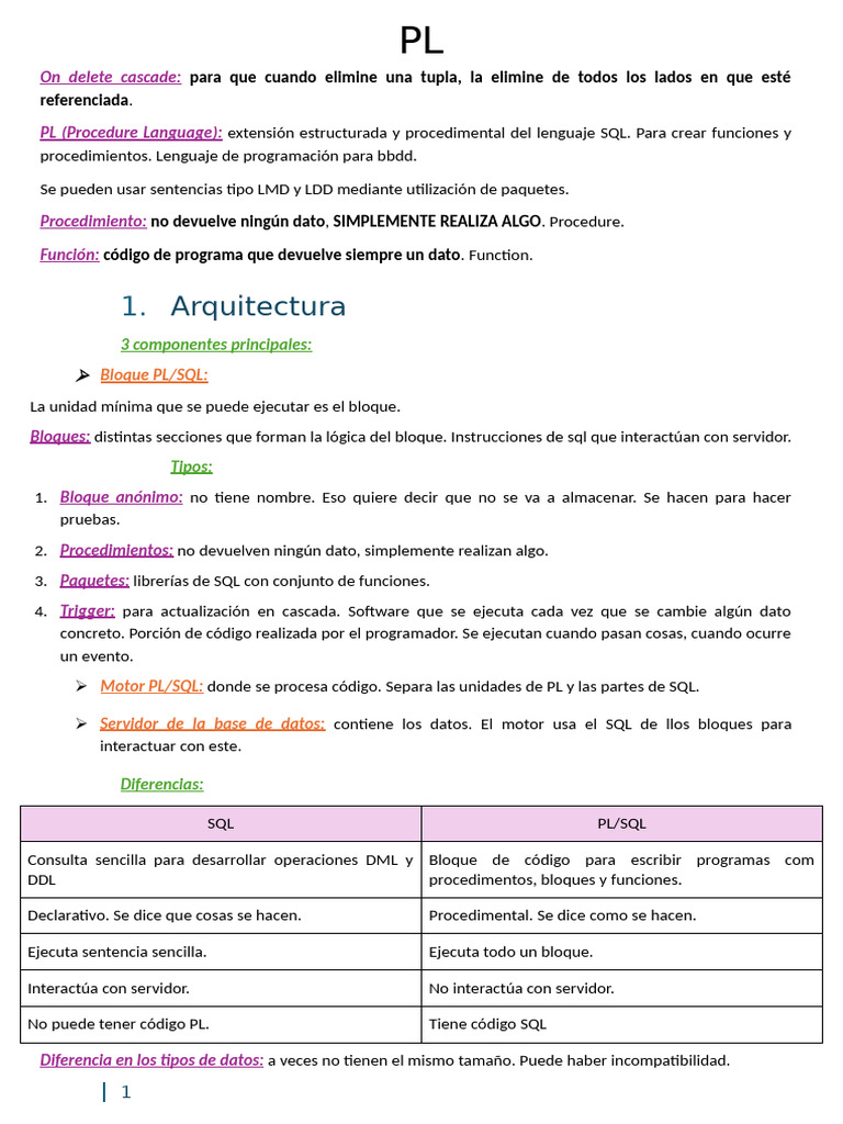 PROCEDIMIENTOS_FUNCIONES_TRIGGERS DAW1 | PDF | SQL | Pl / Sql