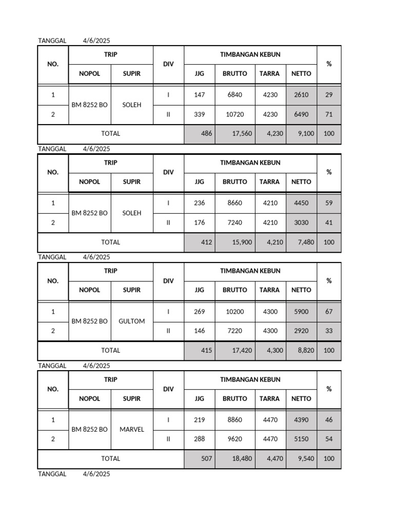 Rumus Bagi Tonase | PDF