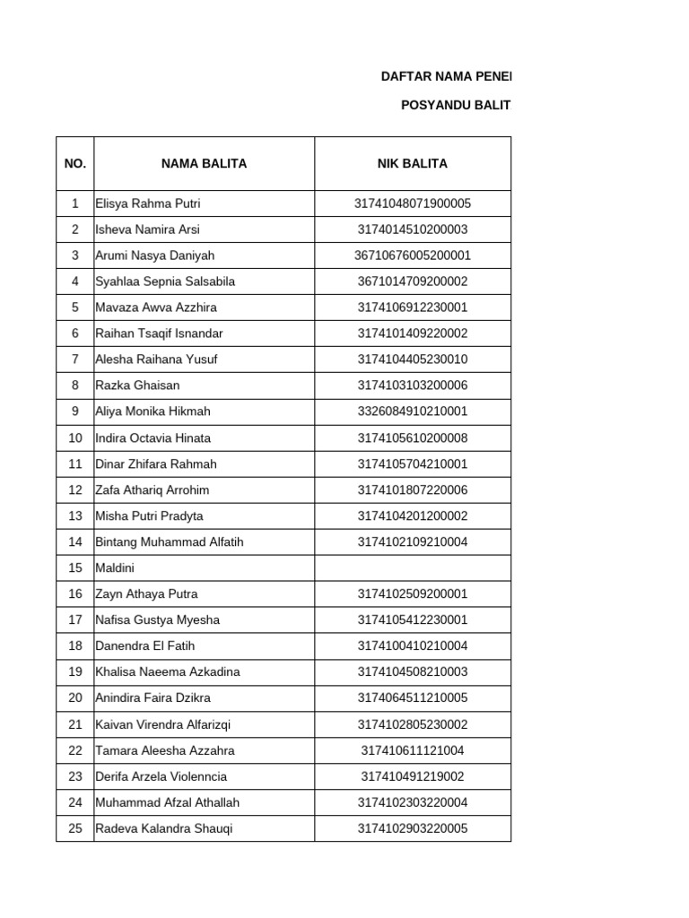 Data Balita Kangkung 2 Balikan P3KE PMT BALITA 2025 | PDF