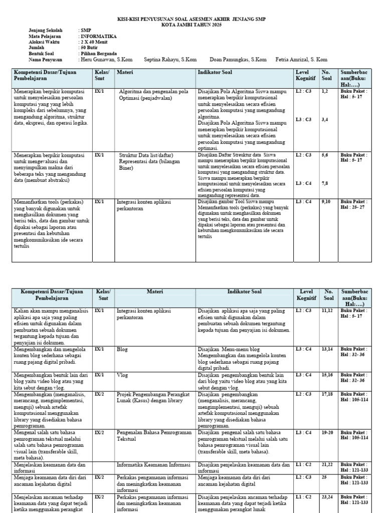 Informatika - Kisi-Kisi Asesmen Akhir Jenjang Tahun 2025 | PDF
