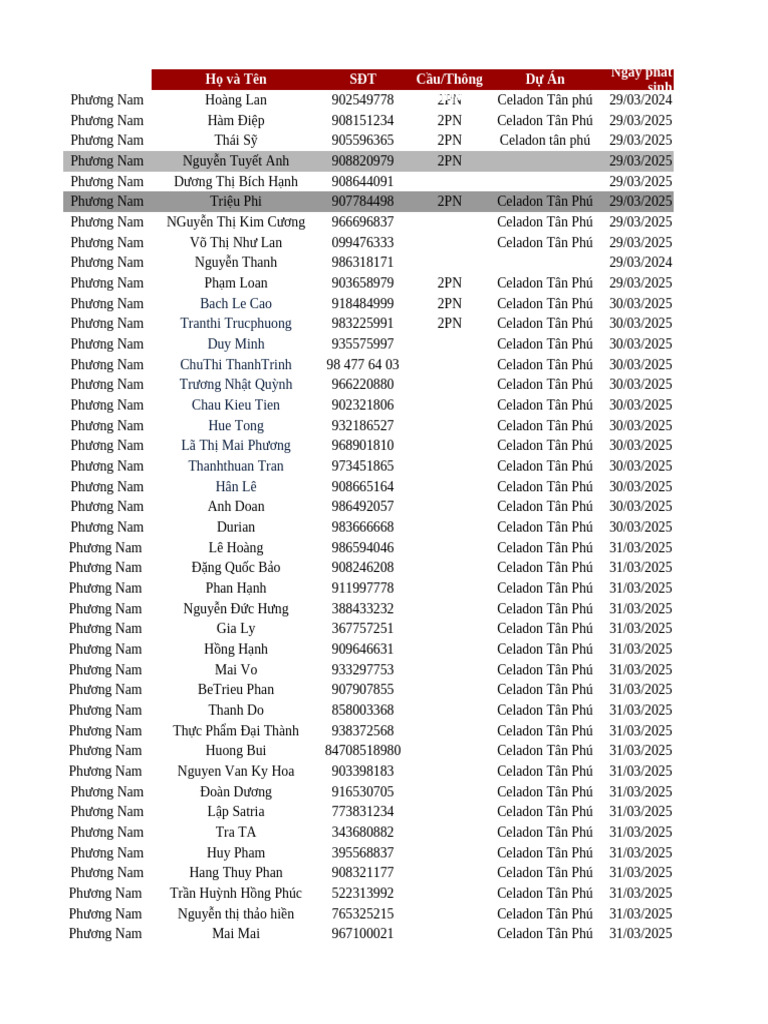 Celadon Tân Phú Hoàng - Tánh | PDF