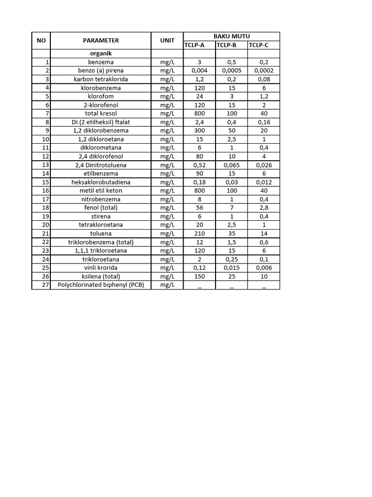 Parameter Tanah Organik | PDF